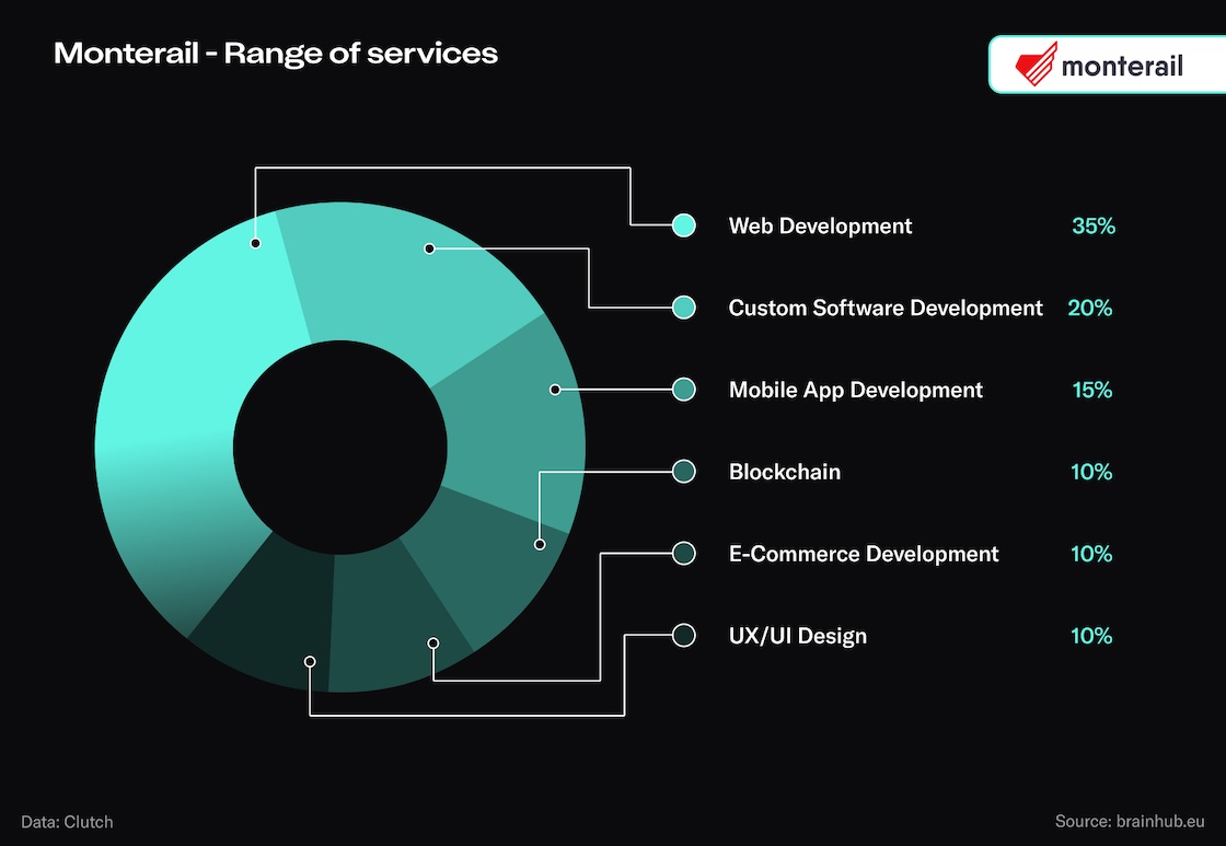 10+ Top JavaScript Development Companies [2025]